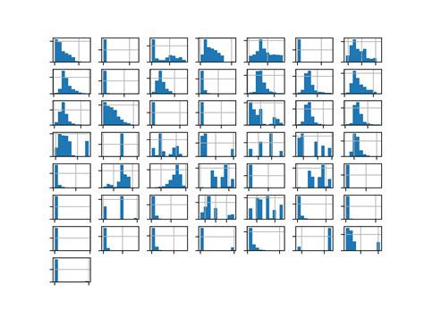 Develop A Model For The Imbalanced Classification Of Good And Bad