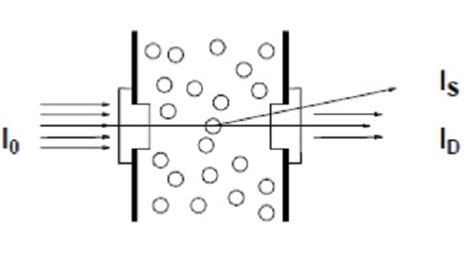 Turbidity Measurement PETRO PRO OIL GAS TRADING SERVICES CO LTD