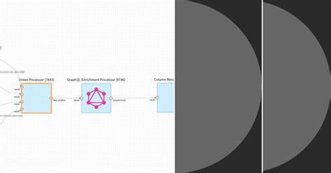 List Sql Curated By Fatma Nur Kurbanoğlu Medium