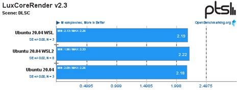 Windows 10 May 2020 Performance For WSL Vs WSL2 Phoronix