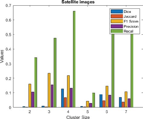 figure 3 from image segmentation using particle swarm optimization and