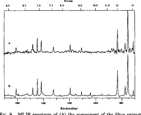 Figure 1 From Gas Chromatography Matrix Isolation Infrared Spectrometry For The Identification