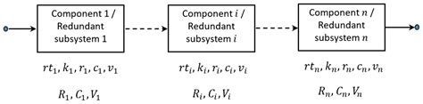 Optimization Method For Reliabilityredundancy Allocation Problem In