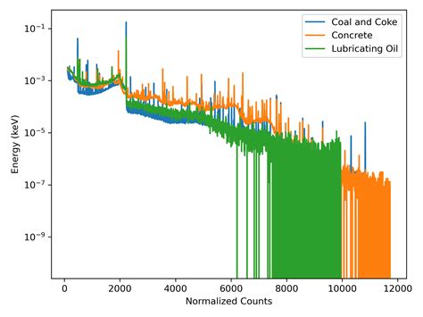 Mahynski Pgaa Sample Datasets At Hugging Face
