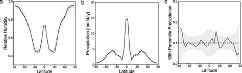 Figure From Ensemble Based Experimental Design For Targeted High Resolution Simulations To