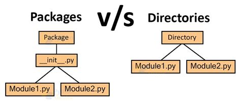 用了这么久python，包（package） 和 普通目录（directory）的区别您知道吗？python Package和
