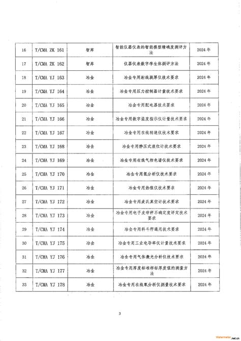 中国计量协会关于下达2023年第二批团体标准计划项目的通知公告中心欢迎使用水表网