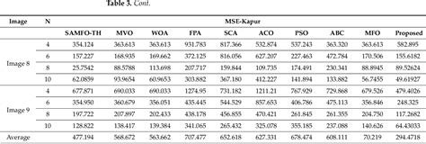 Table 1 From Efficient Approach To Color Image Segmentation Based On Multilevel Thresholding