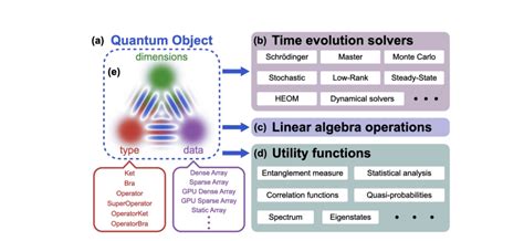 Efficient Julia Package For Quantum Systems Simulation