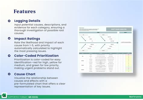 Root Cause Analysis Excel Template Best Templates