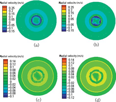 Figure 9 From A Two Phase Cfd Modeling Approach To Investigate The Flow Characteristics In