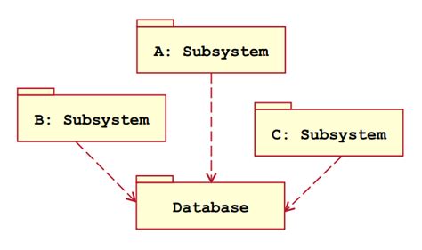 【软件工程学习笔记】软件体系结构 知乎