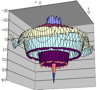 The Example Of Chromatic And Brightness Spatial Download Scientific
