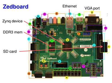 PPT System On Chip Design Introduction To Zynq PowerPoint Presentation ID
