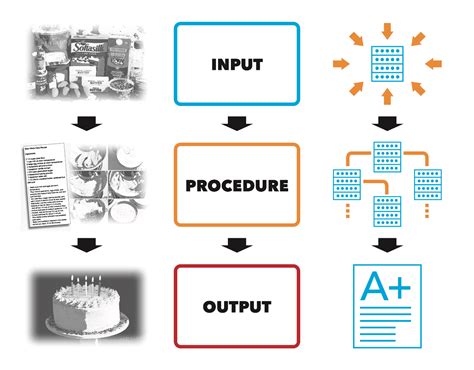 Algorithm Game Education Futures Studio