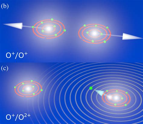 Atomic Physics Research Overview