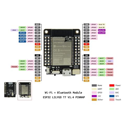 WIFI ESP32 HW100 Mini ESP32 WROVER B WiFi Bluetooth Development Board With CP2104 USB Chip