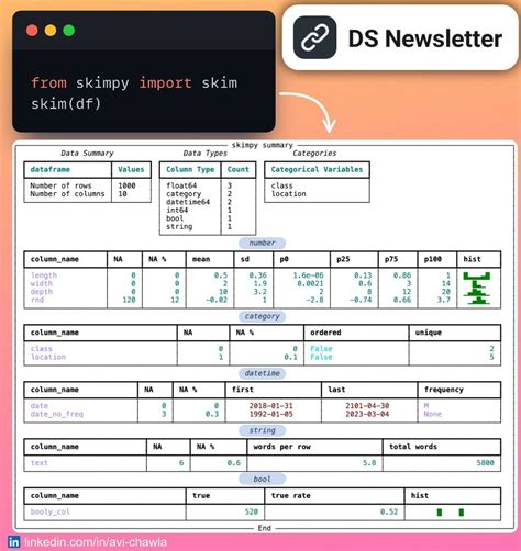 Avi Chawla On Linkedin Python Datascience Pandas 17 Comments