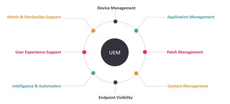 Leadership Compass Unified Endpoint Management Uem