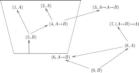 figure 1 from deduction graphs with universal quantification semantic scholar