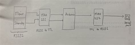 Serial Communication Detecting General Guidance Arduino Forum