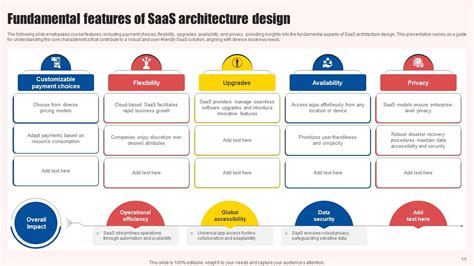 Saas Architecture Powerpoint Ppt Template Bundles Ppt Slide