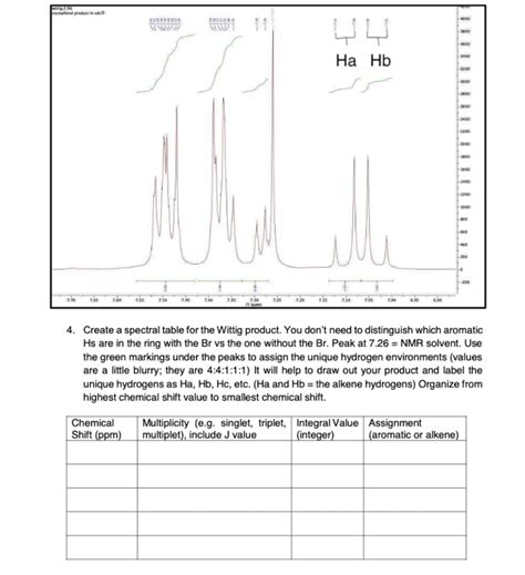 4 Create A Spectral Table For The Wittig Product