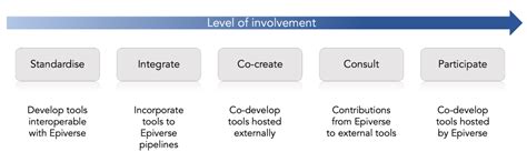get involved epiverse trace tools for outbreak analytics