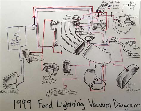 How To Find And Use A 2001 Ford F150 4 2 Vacuum Diagram For Improved