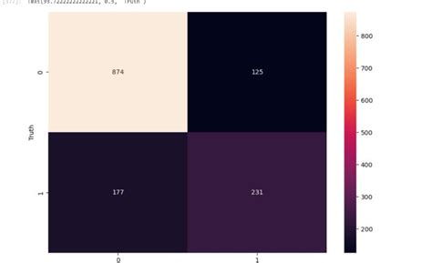 Deeplearning Ai Customerchurn Telecom Machinelearning Datascience Kaggle Ann Martin Joseph