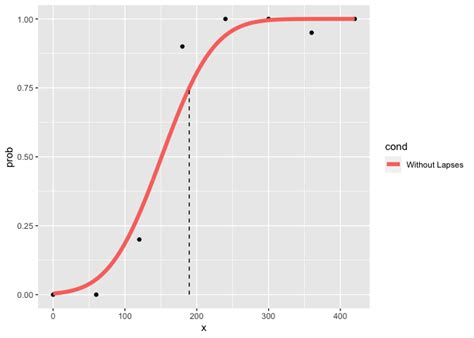 Plot Make Curves Thicker In R Quickpsy Stack Overflow