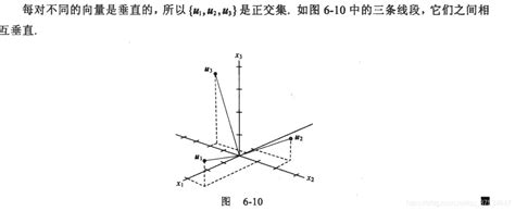 线性代数（六）正交性 单位正交列向量 Csdn博客