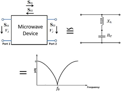 Representation Of The Relationship Between The Microwave Device And Its Download Scientific
