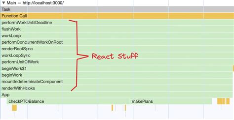 Understanding The Javascript Event Loop With The Help Of The Chrome Profiler