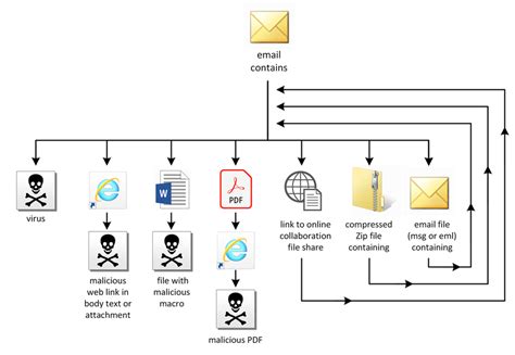 Boolean Logical Free Cyber Security Resources Boolean Logical Ltd