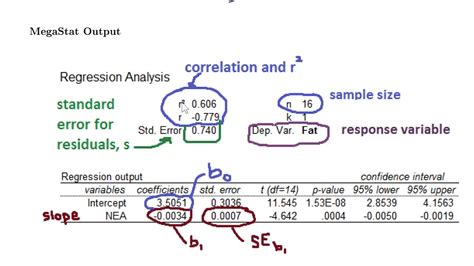 How To Calculate Confidence Intervals And Margin Of Error