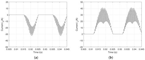 Open Circuit Fault Detection And Location In Ac Dc Ac Converters Based
