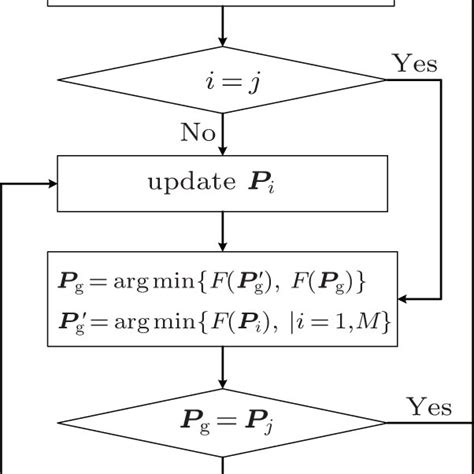 Flowchart Of Retrieving The Refractive Index And Absorption Coefficient