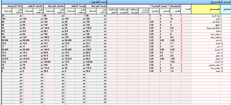 افضل المواقع لتحميل بلوكات 3d Max
