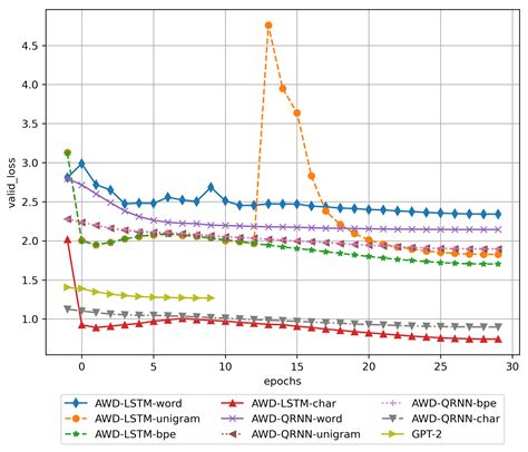 Automated Source Code Generation And Auto Completion Using Deep