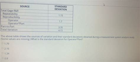 Solved The Above Table Shows The Sources Of Variation And Chegg Com