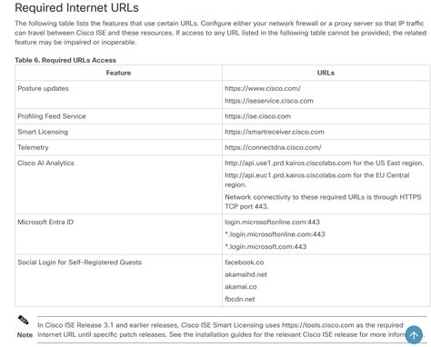Solved Ise 3 3 Smart Licensing Cisco Community