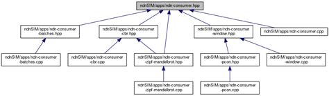 Ndnsim Ndnsim Apps Ndn Consumer Hpp File Reference