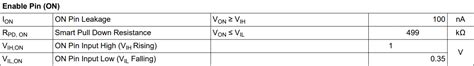 TPS7H2221 SEP Need More Details On The ON Control Pin Specs For This Part Power Management