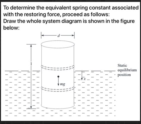 Solved Draw The Fbd And Find The Equivalent Spring Stiffness To Determine The Equivalent
