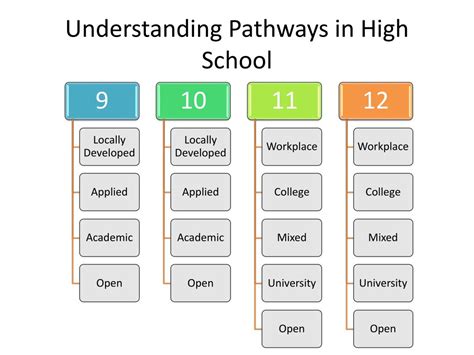 Ppt Navigating The System Programs And Pathways Powerpoint