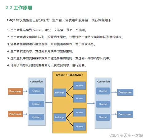 The Explanation Of Rabbitmq Is So Thorough I Admire It Cvei