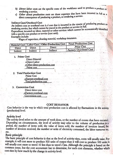 SOLUTION Cost Classification And Cost Behaviour Studypool