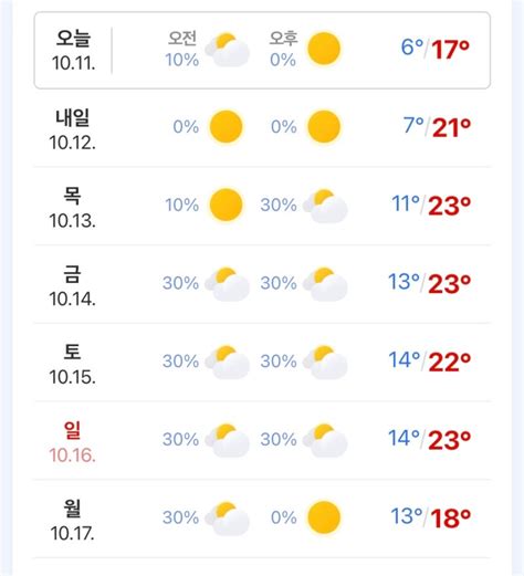 현실적인 기온별 온도별 옷차림 초겨울까지 예쁘게 입는tip 네이버 블로그