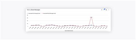 ‎supervisor Comprehensive Reporting Dashboard Digital Sprinklr Help Center